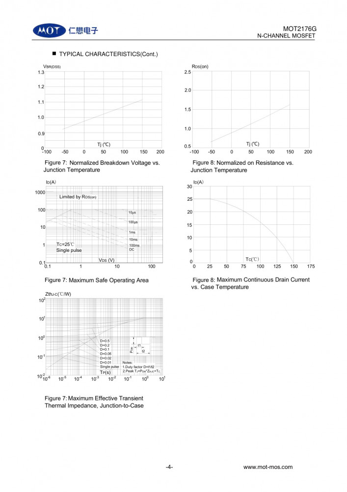 MOT2176G datasheet page 4