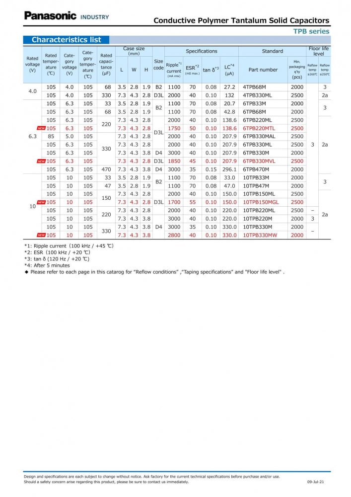 PANASONIC TPB series datasheet page 2