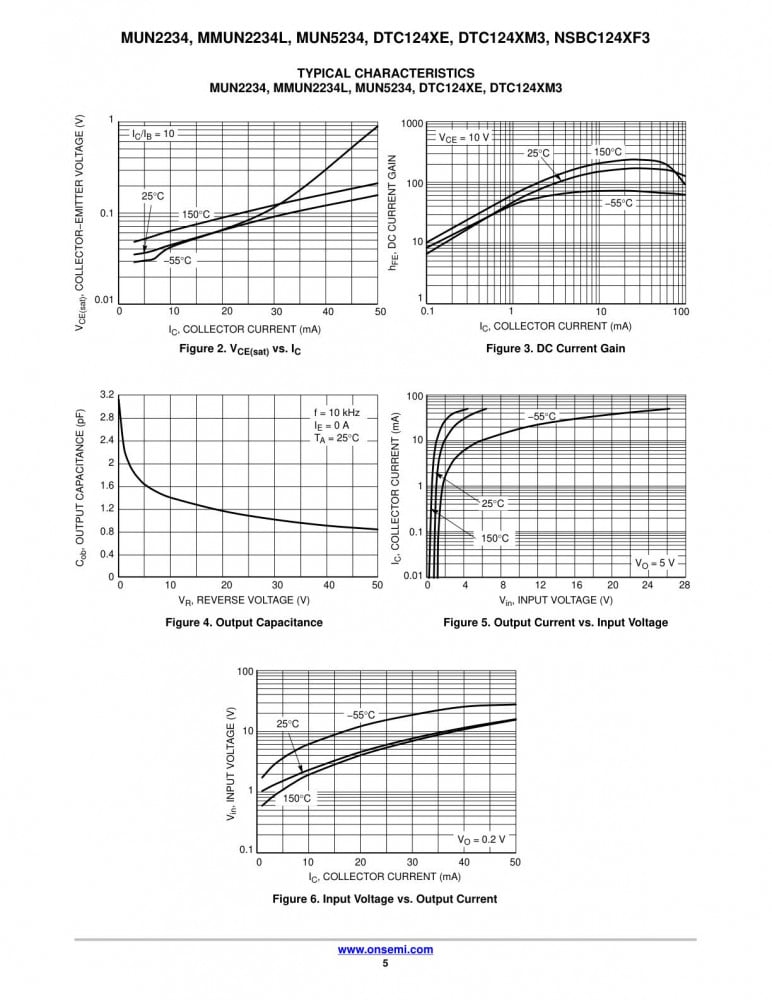 SMMUN2234LT1G datasheet page 5