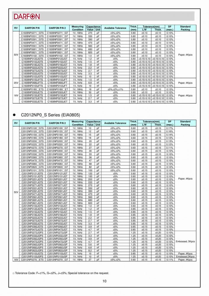 Darfon MLCC datasheet page 8
