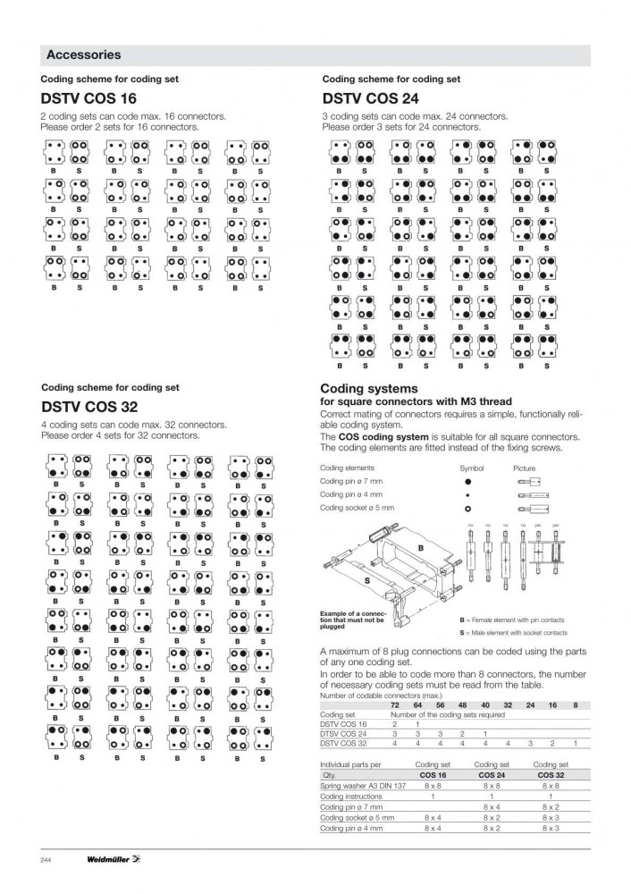 WEIDMULLER documentation page 7