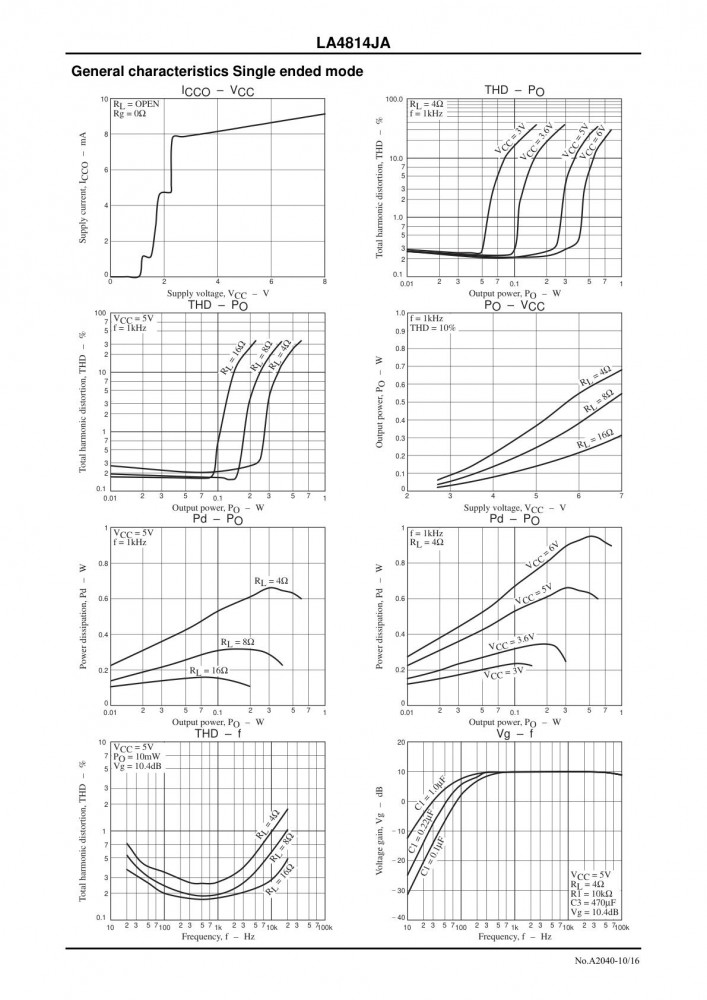LA4814JA-AE datasheet page 10