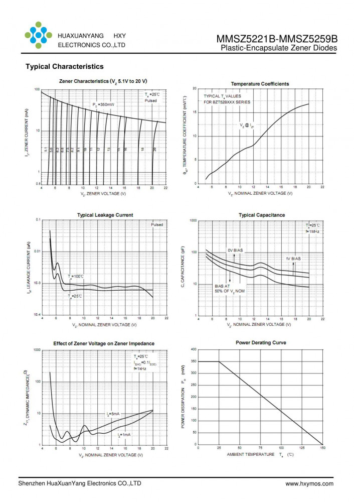 MMSZ5246B datasheet page 3