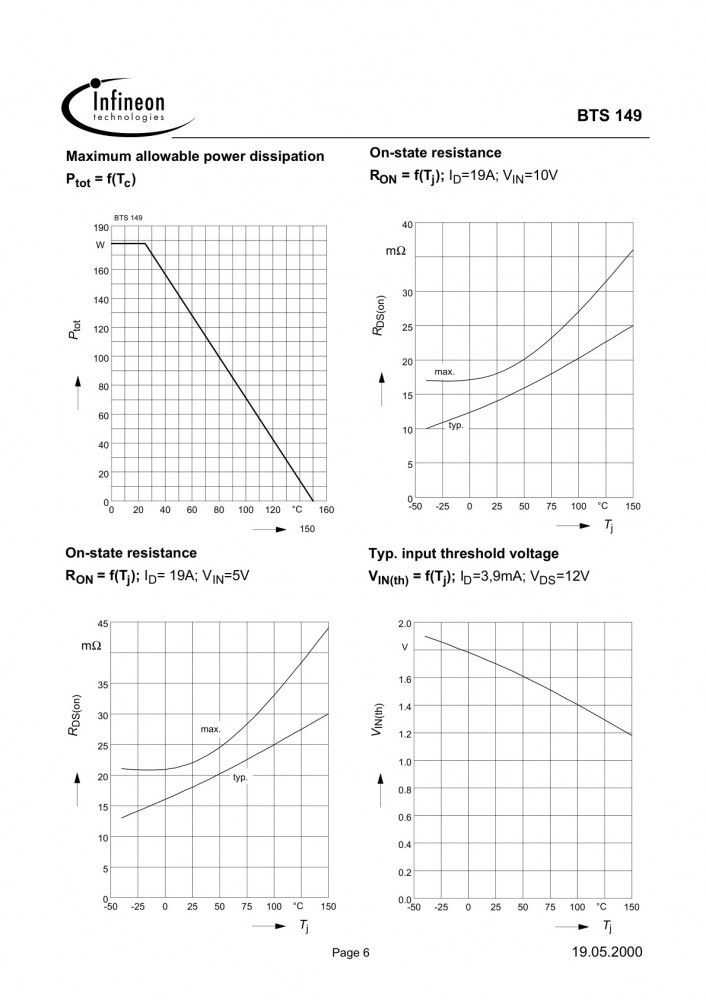 BTS149NK datasheet page 6