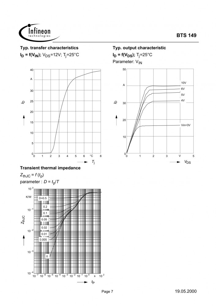BTS149NK datasheet page 7