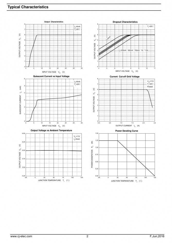 CJ7806 datasheet page 2