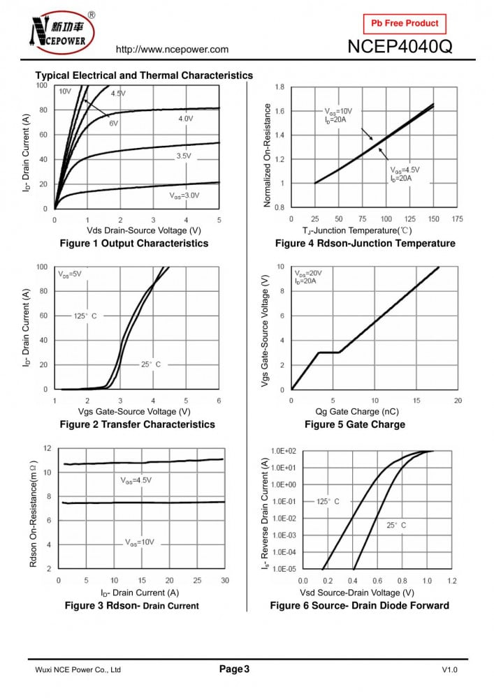 NCEP4040Q datasheet page 3