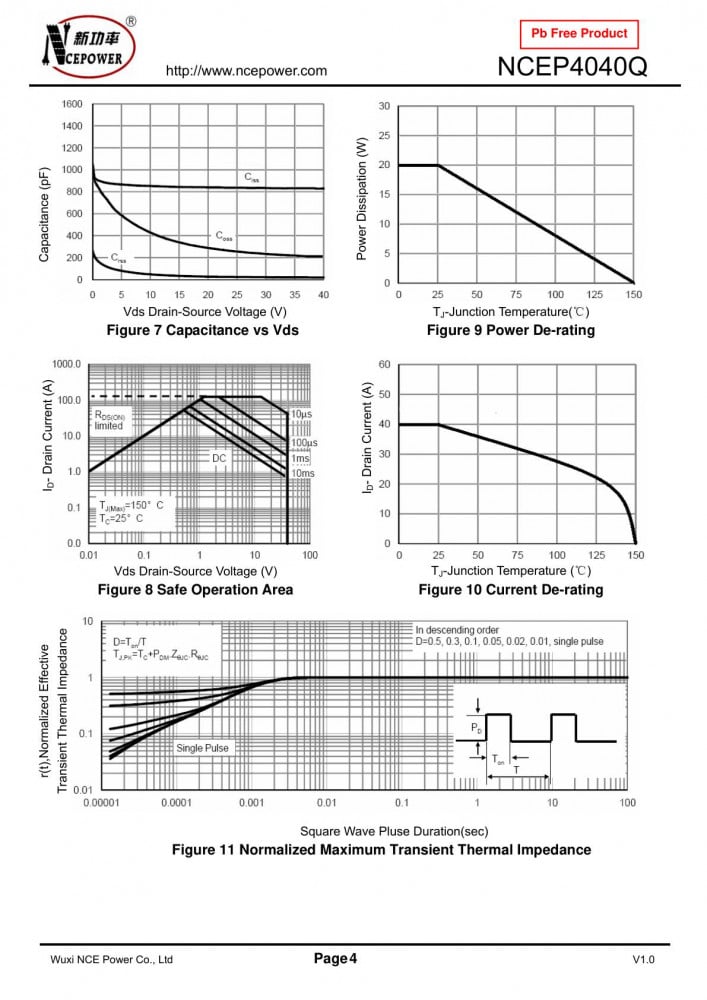 NCEP4040Q datasheet page 4