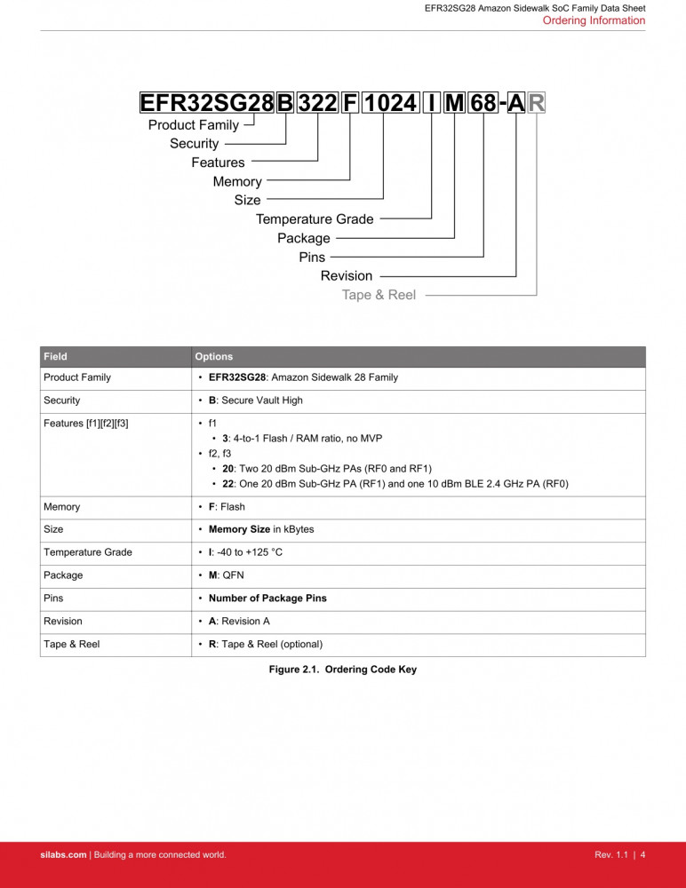 EFR32SG28 datasheet preview, page 4