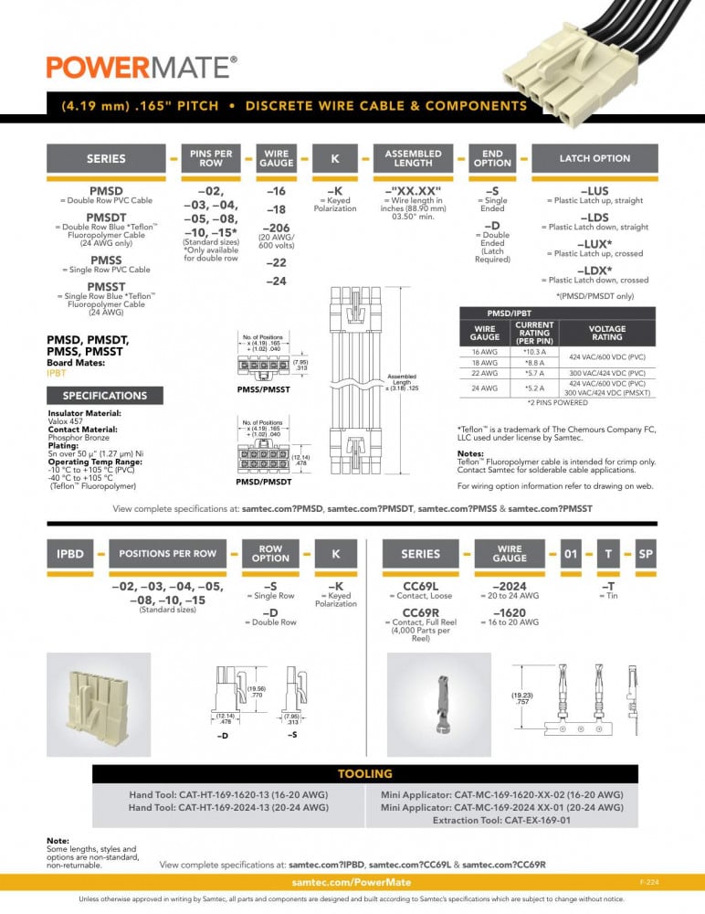 Samtec IPBD-02-S-K technical document preview