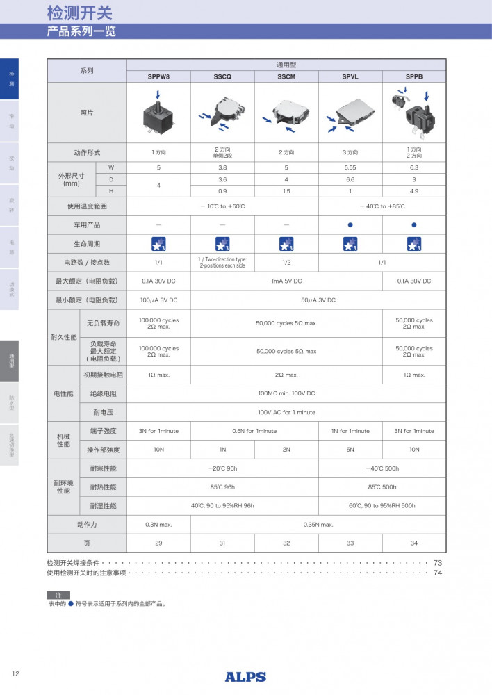 SPPB320100 technical document page 7