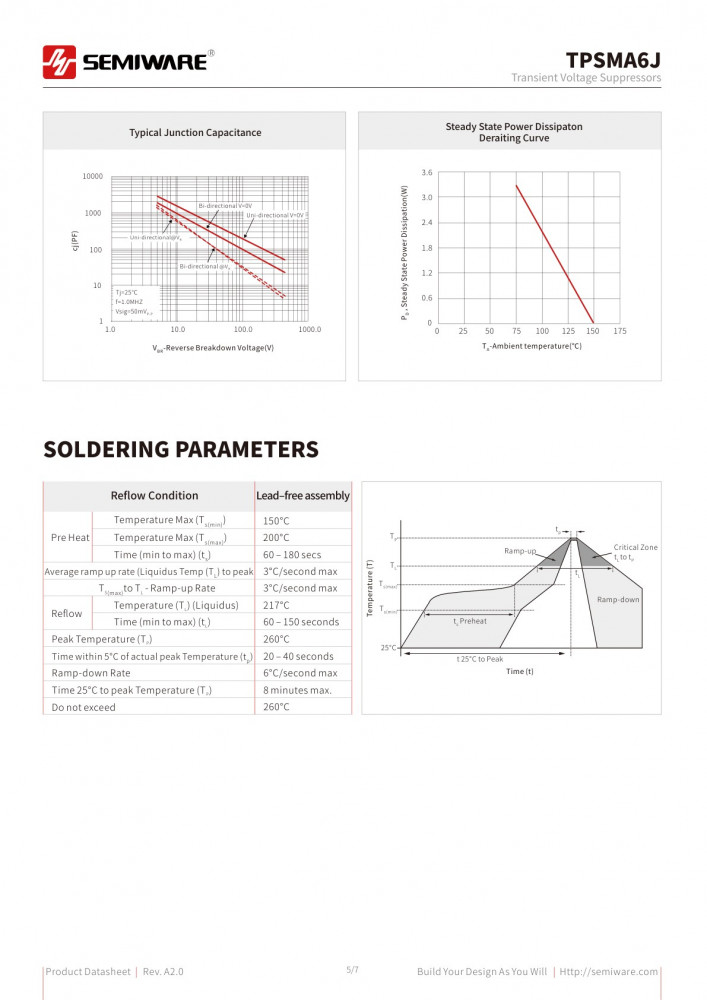 TPSMA6J22CA datasheet page 5