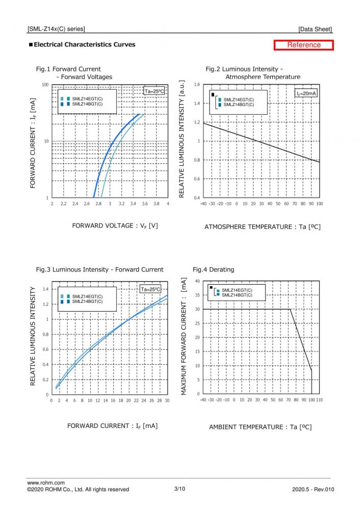 ROHM SML-Z14YTT86C document page 3