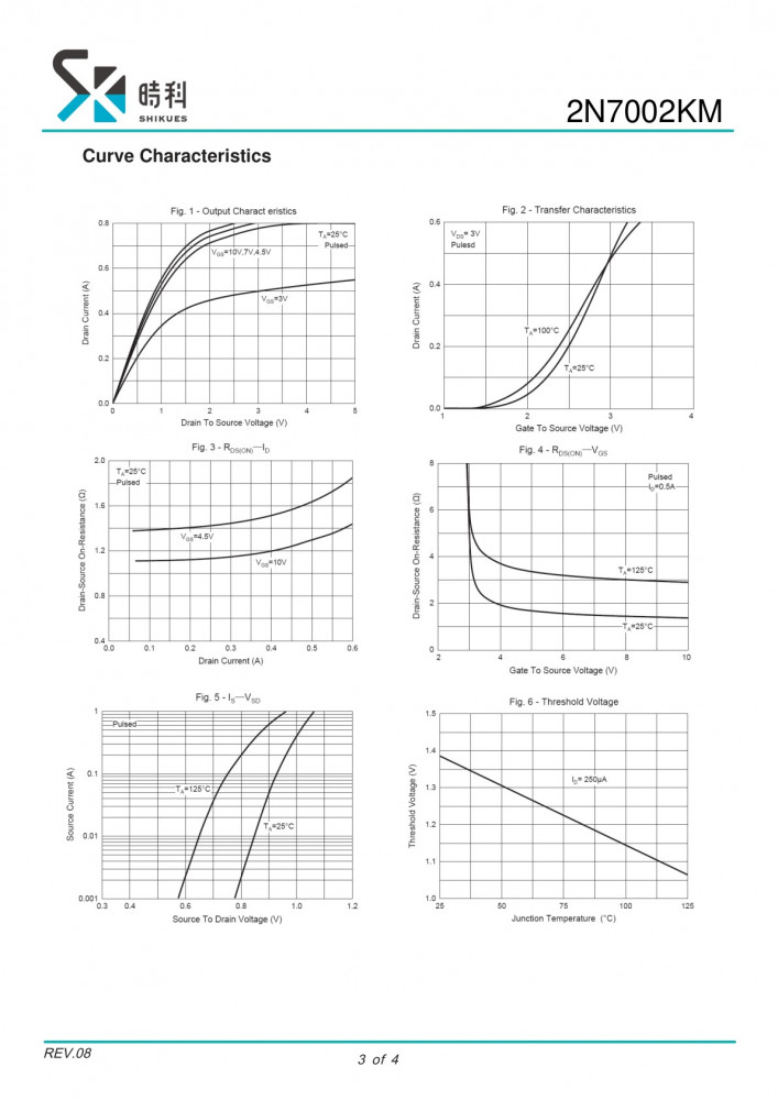 2N7002KM datasheet page 3
