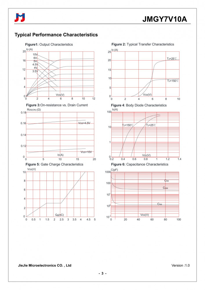 JMGY7V10A datasheet page 3