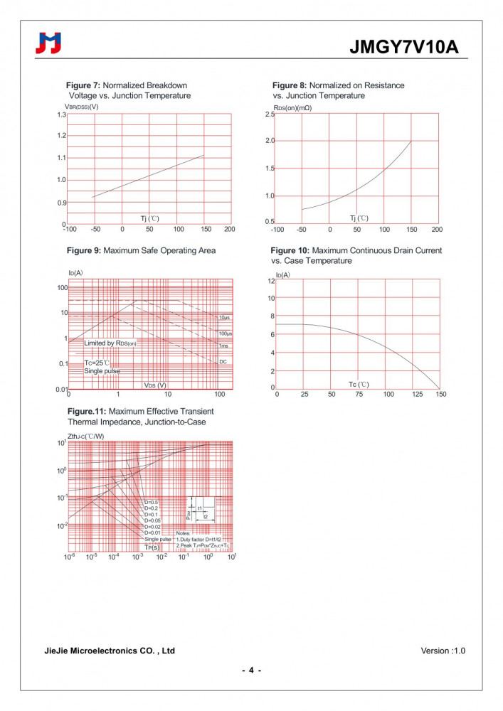 JMGY7V10A datasheet page 4