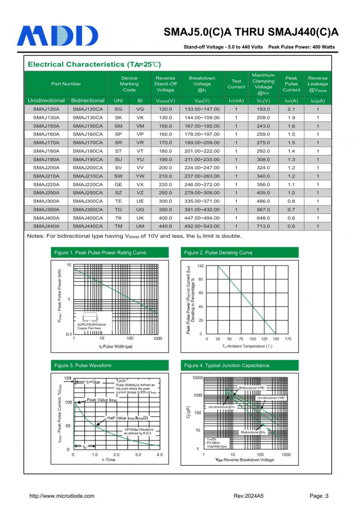 MDD SMAJ64A datasheet page 3
