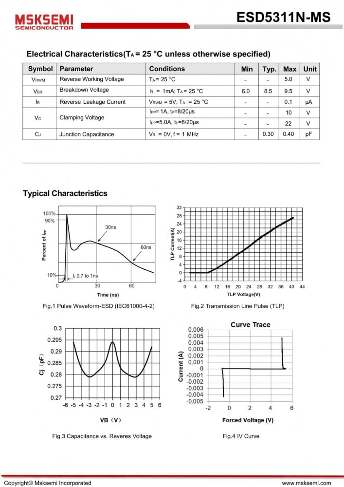 ESD5311N-MS datasheet page 3