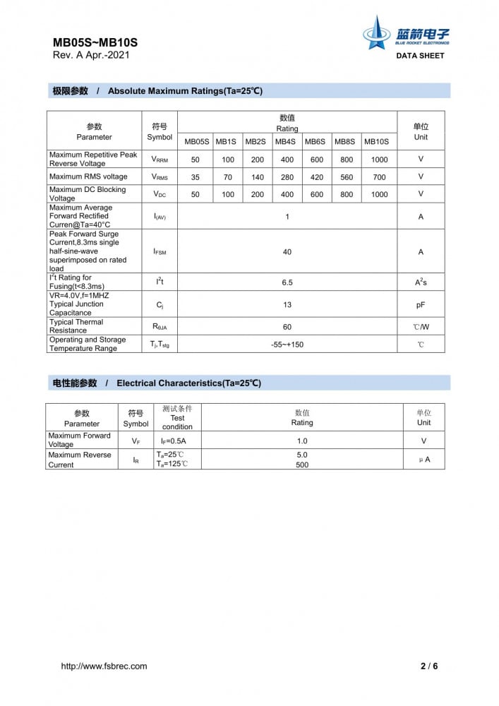 BLUE ROCKET MB6S datasheet page 2