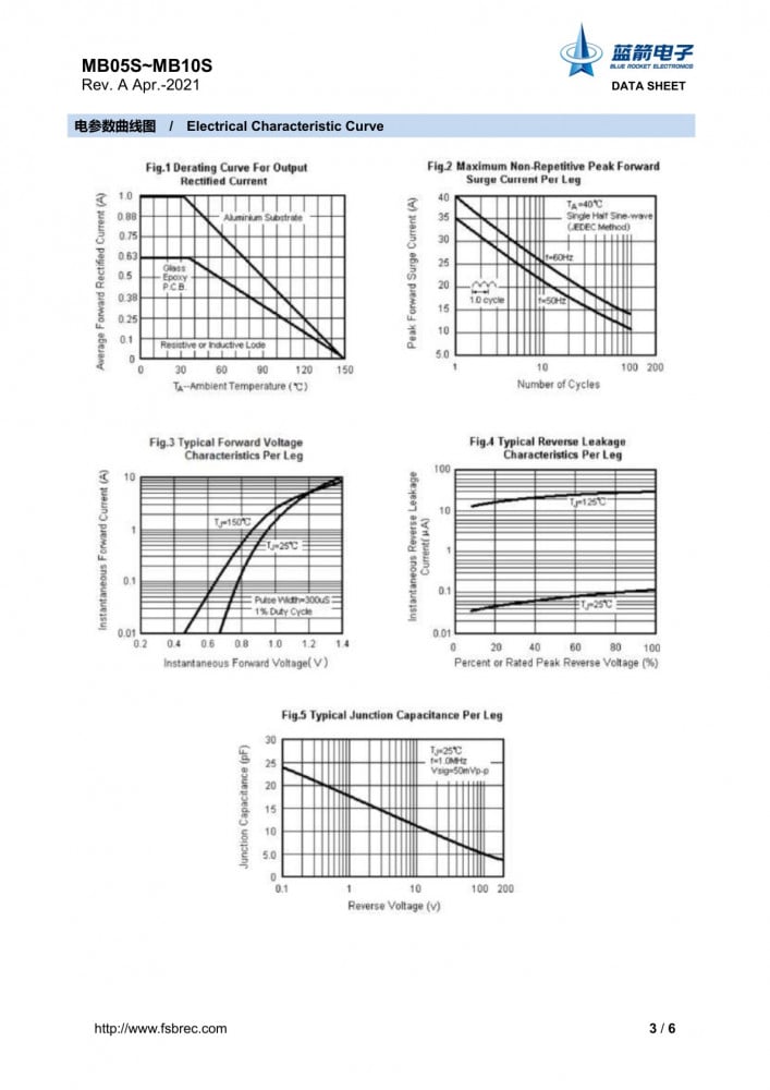 BLUE ROCKET MB6S datasheet page 3