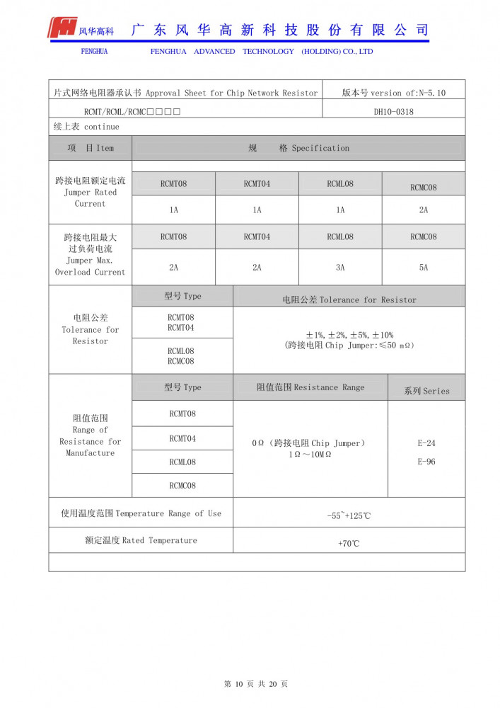 FH approval sheet page 10