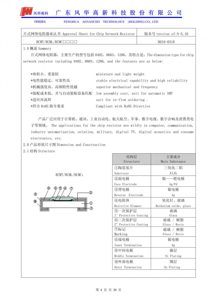 FH approval sheet page 4