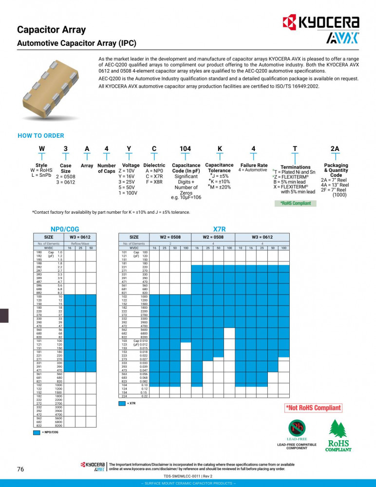 Capacitor array datasheet page 5