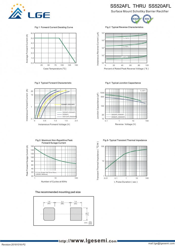 LGE SS510AFL datasheet page 2