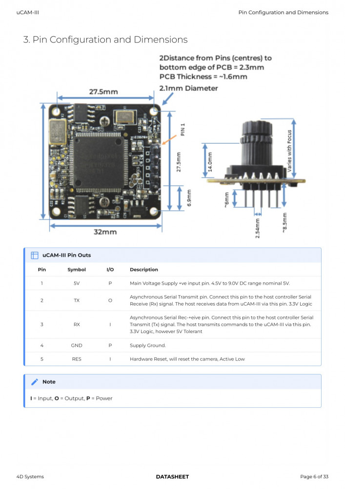 UCAM-III datasheet page 6