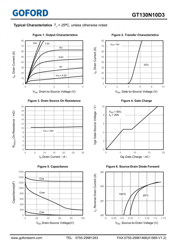 GT130N10D3 datasheet page 4
