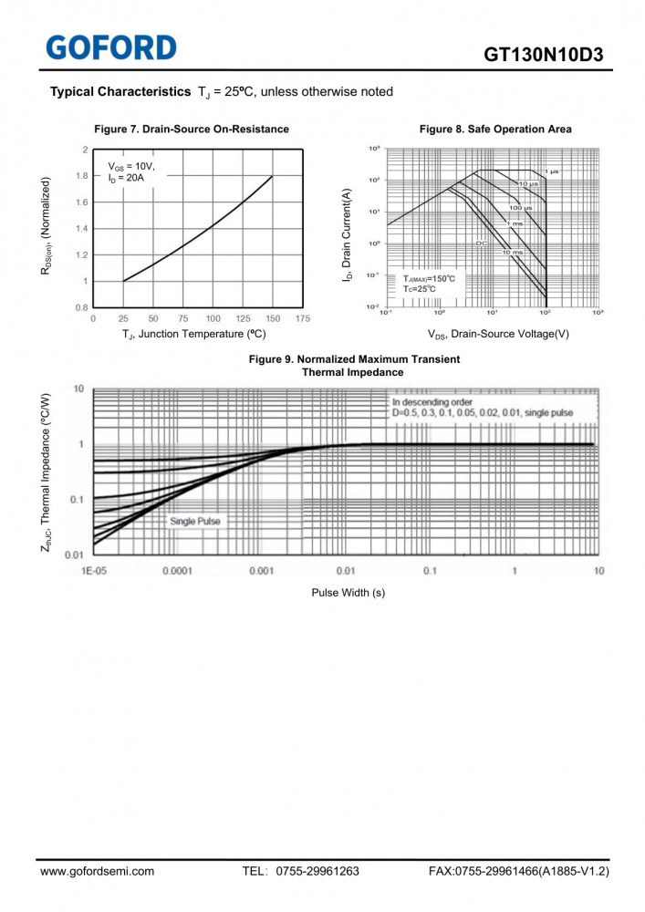 GT130N10D3 datasheet page 5