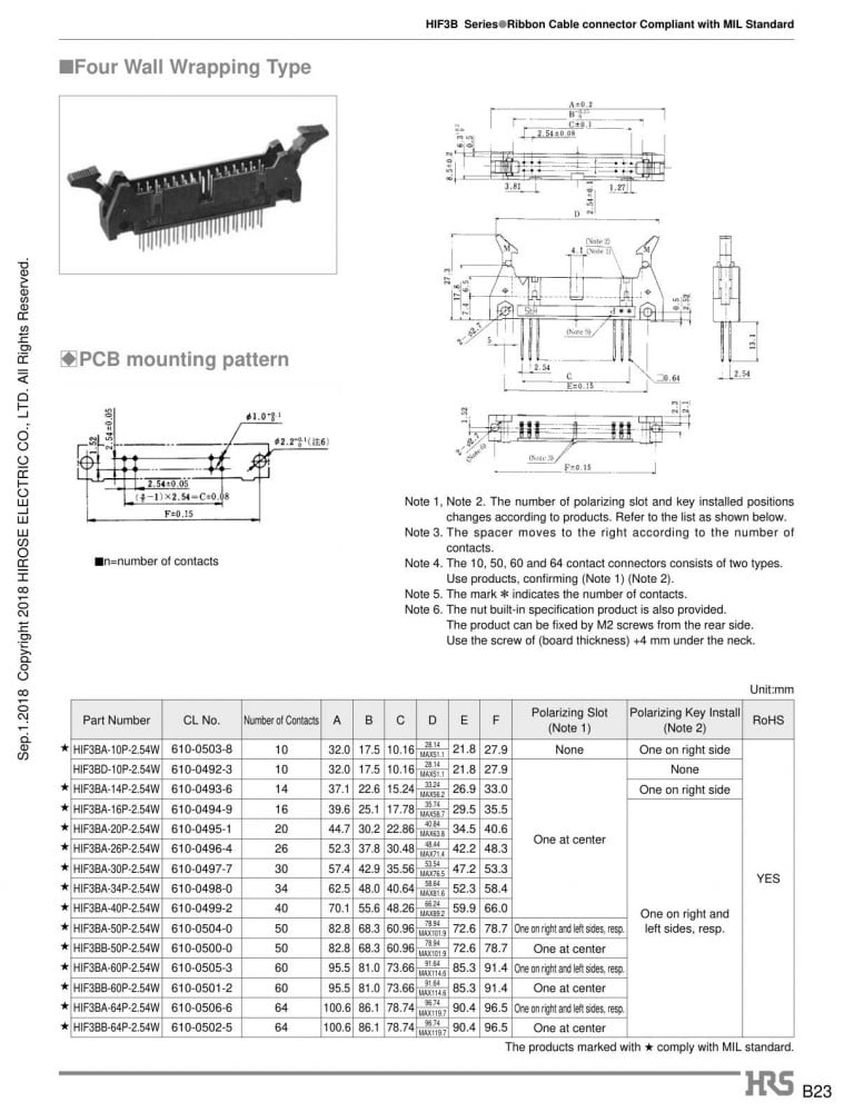 HIF3B datasheet page 9