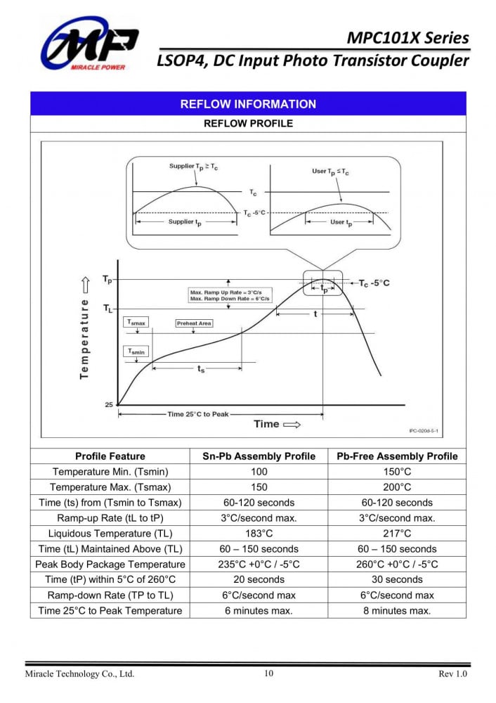 MPC1019 datasheet page 10