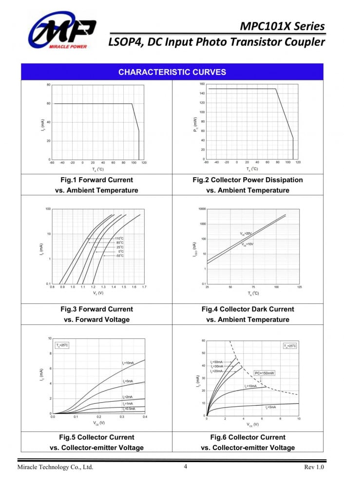 MPC1019 datasheet page 4