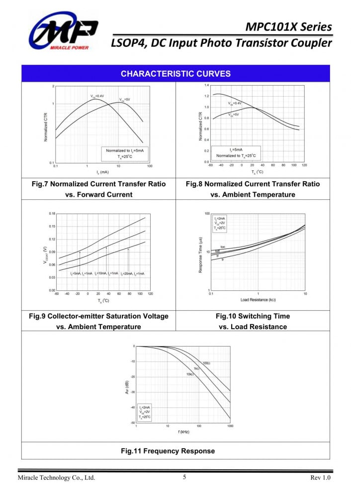 MPC1019 datasheet page 5