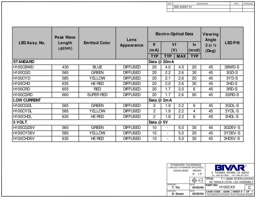BIVAR H100CYD assembly document page 2