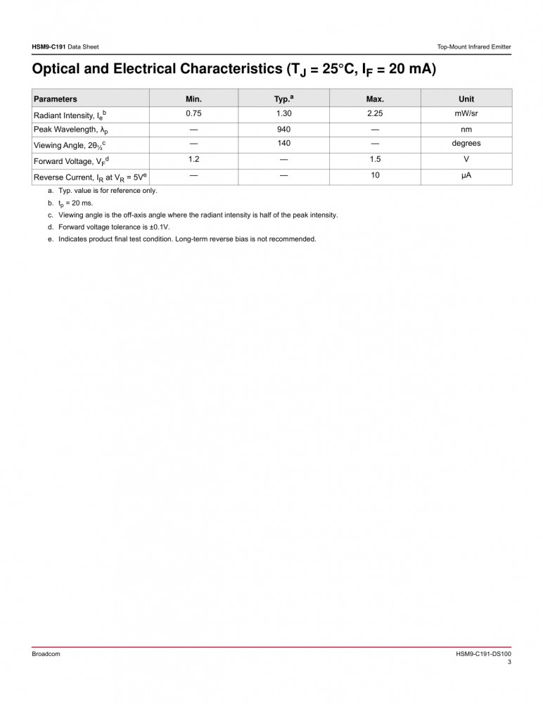 HSM9-C191 datasheet page 3