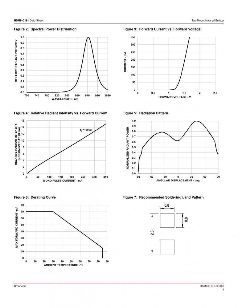HSM9-C191 datasheet page 4
