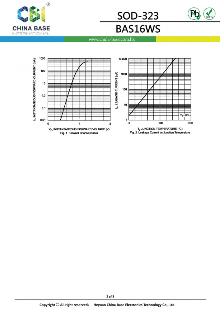 CBI BAS16WS datasheet page 2