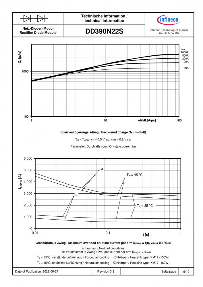 DD390N22STIMHPSA1 technical document page 9