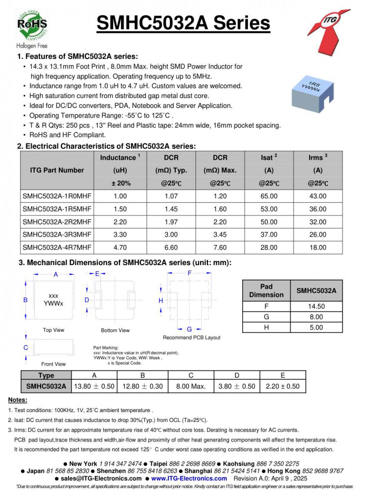 SMHC5032A datasheet page 1