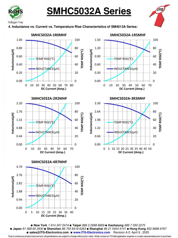 SMHC5032A datasheet page 2