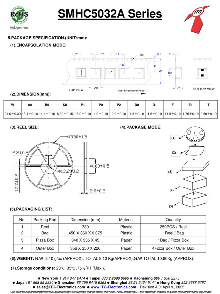 SMHC5032A datasheet page 3