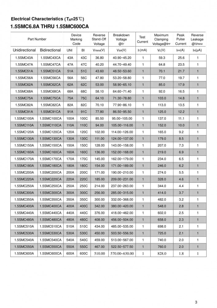 1.5SMC16CA datasheet page 3