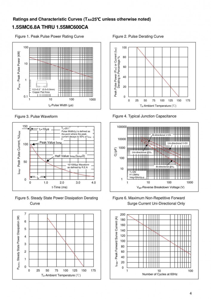 1.5SMC16CA datasheet page 4