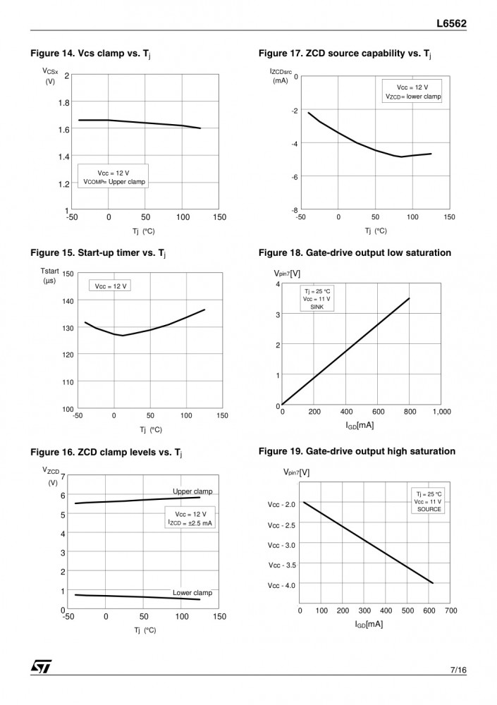 L6562D technical document page 7