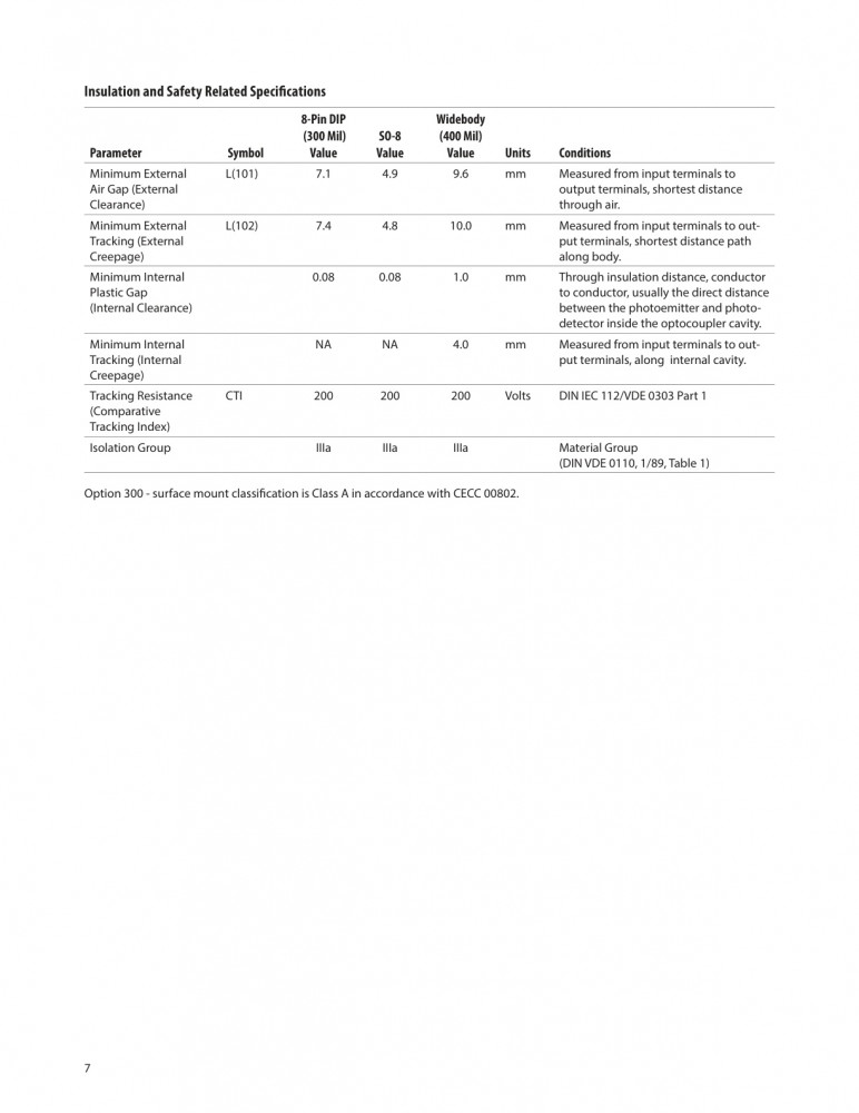 HCNW136-500E datasheet page 7
