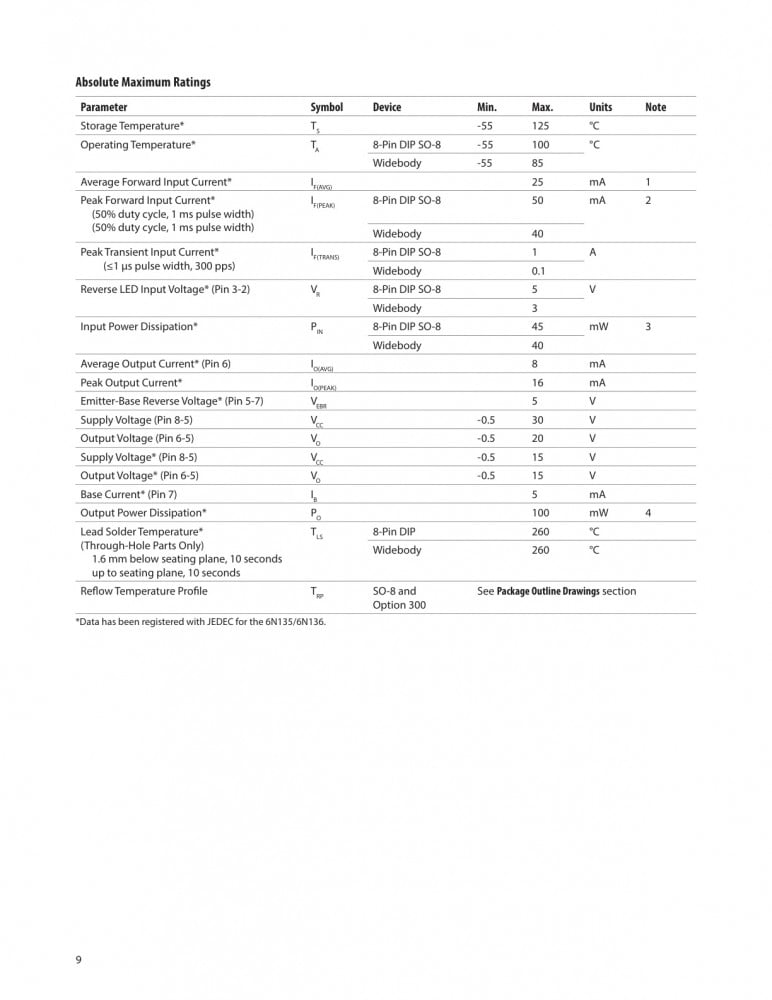 HCNW136-500E datasheet page 9