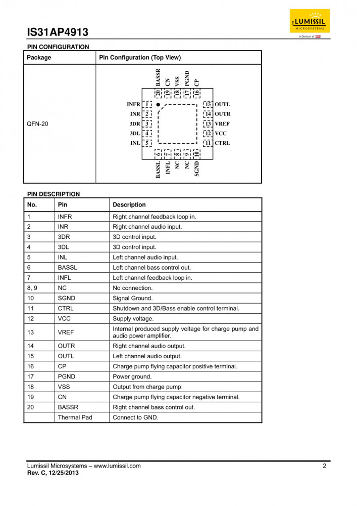 IS31AP4913 datasheet page 2