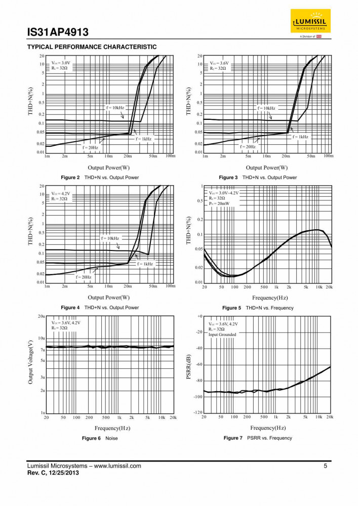 IS31AP4913 datasheet page 5